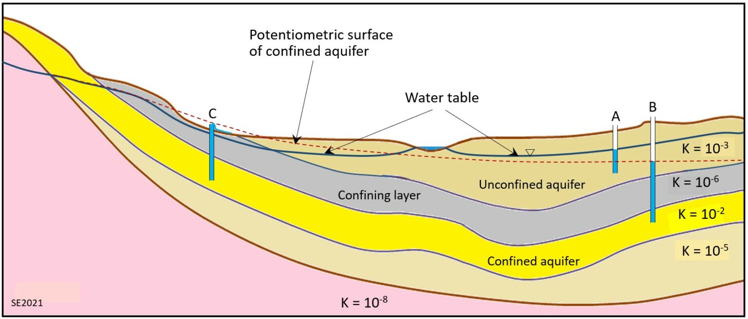 11.4 Groundwater – Environmental Geology
