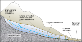 4.4 Glacial Deposits – Environmental Geology