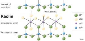 10.5 Clay Minerals – Environmental Geology