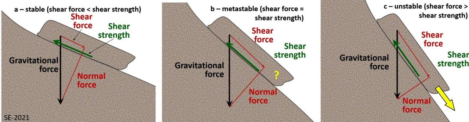 5.1 Factors that Control Slope Stability – Environmental Geology