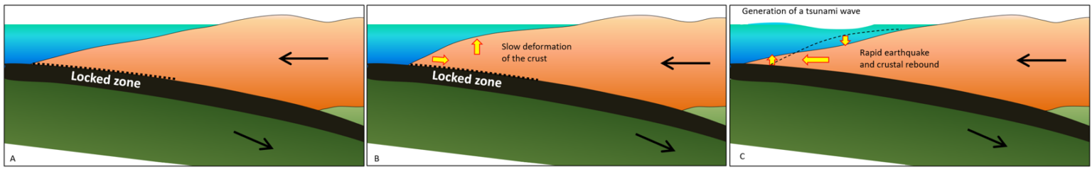 6.4 The Impacts of Earthquakes – Environmental Geology