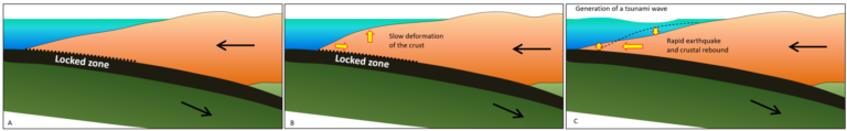 6.4 The Impacts of Earthquakes – Environmental Geology